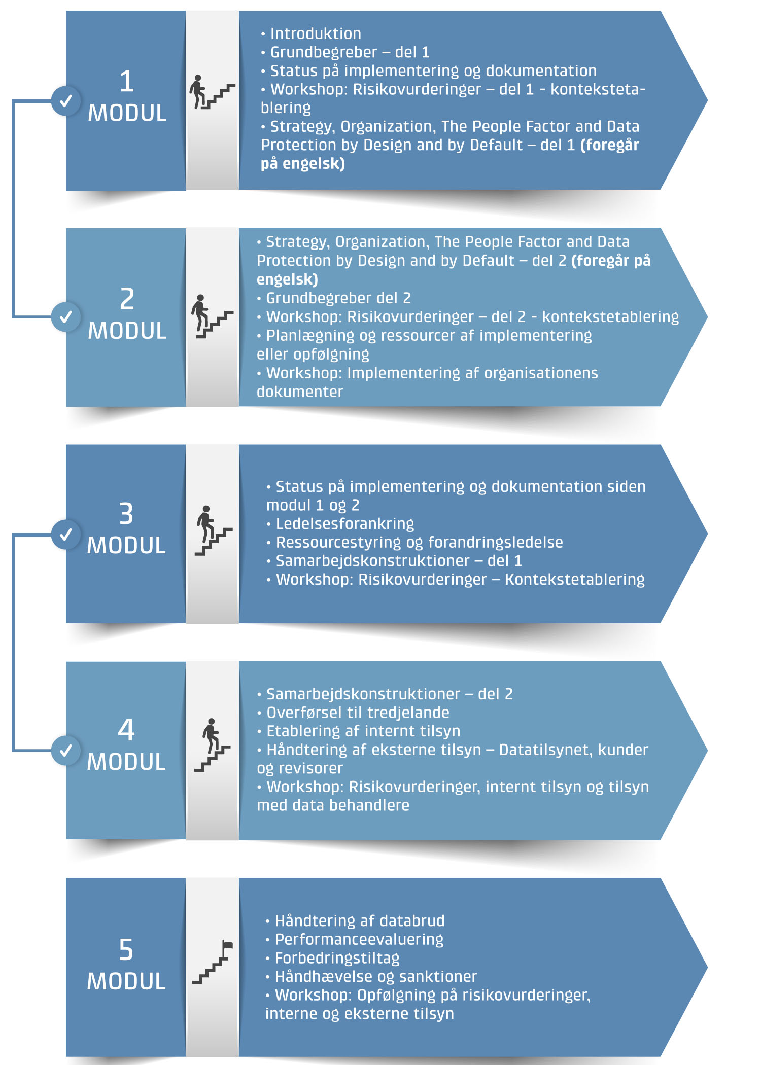 Persondatabeskyttelse | Juridiske krav og implementering