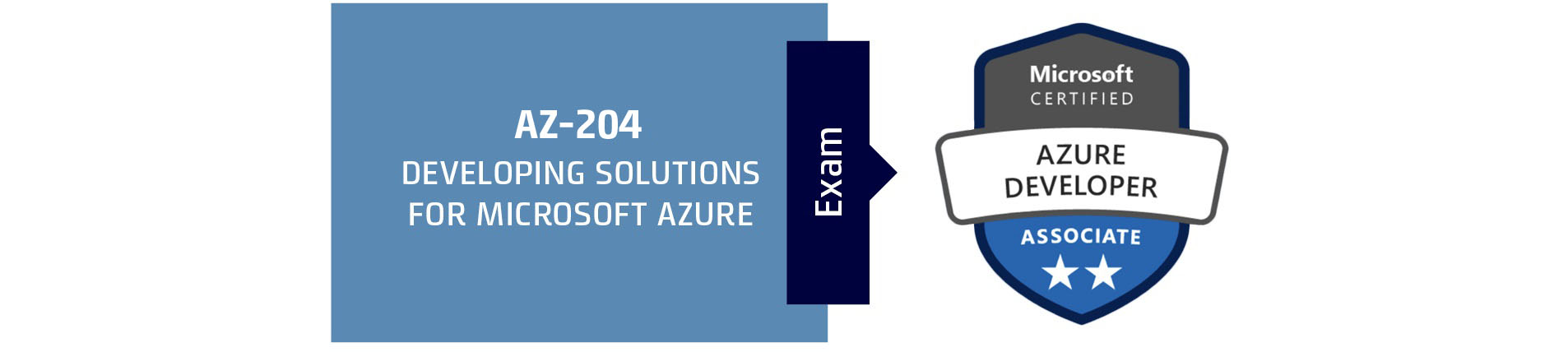 Azure Developer - Uddannelse - Teknologisk Institut