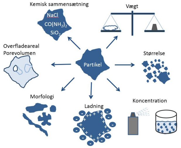 Partikelanalyser og partikelkarakterisering - Teknologisk Institut