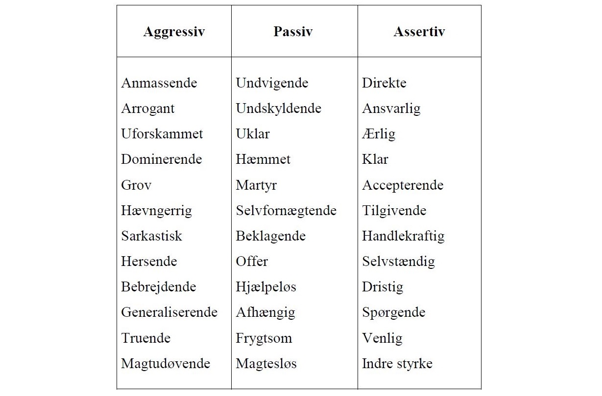 Hvordan reagerer du i konflikter? - Kurser - Teknologisk Institut