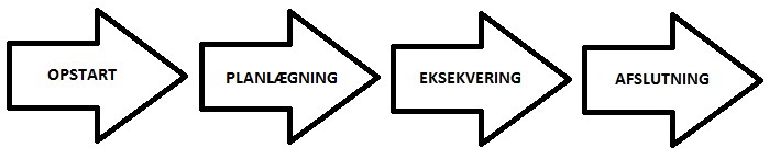 Værktøjer til projektledelse - Kurser - Teknologisk Institut