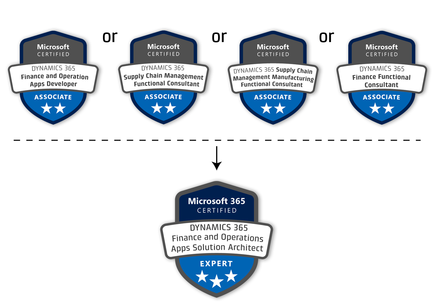 Microsoft Dynamics 365 - Finance and Operation - Teknologisk Institut