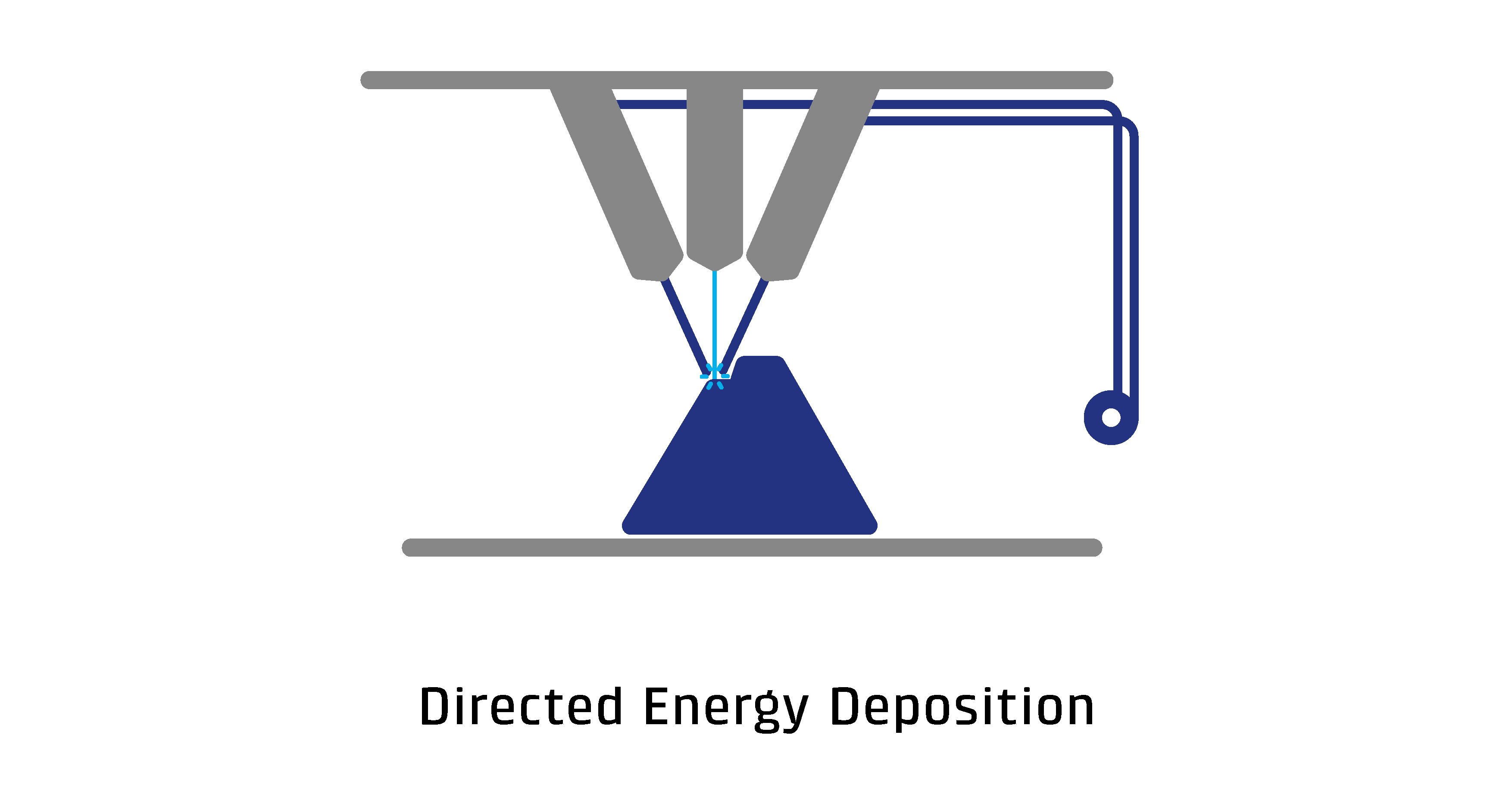 Directed Energy Deposition: En unik teknologi til reparation af ...