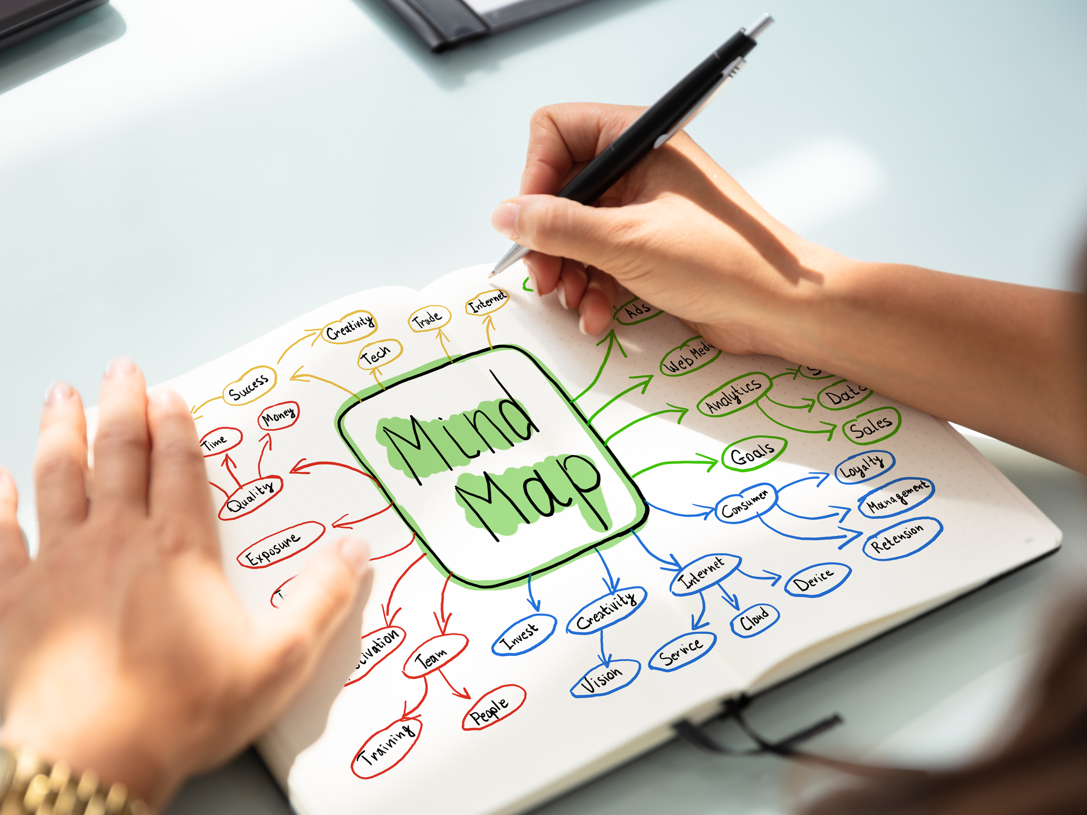 Start din mindmap-rejse - Teknologisk Institut Start din mindmap-rejse - Teknologisk Institut