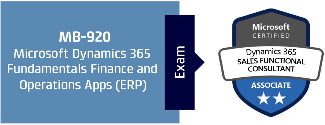 Microsoft Dynamics 365 - Finance and Operation - Teknologisk Institut