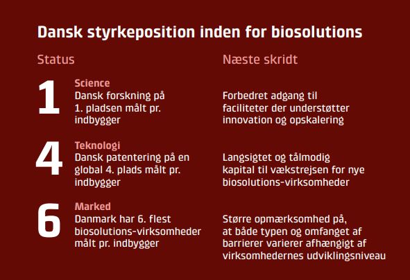 Biosolutions i Danmark: Skalering af fremtidens løsninger - Teknologisk Institut