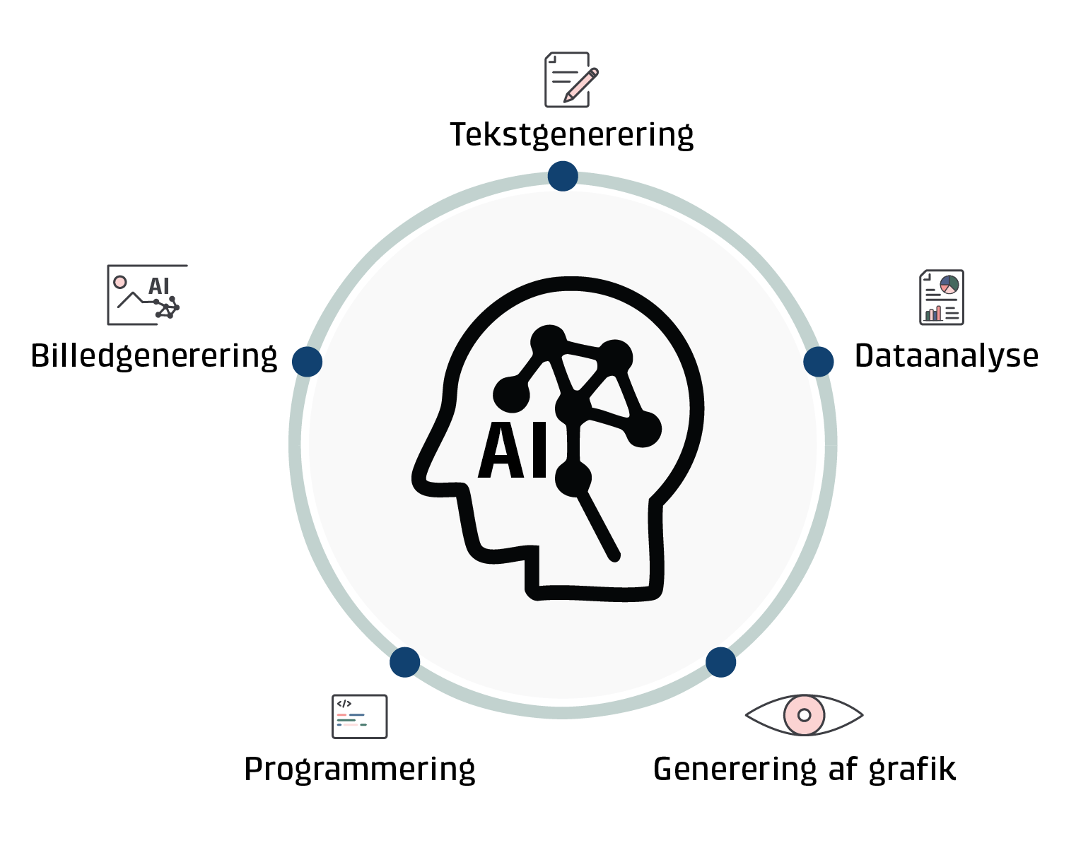 Hvad er AI? - Teknologisk Institut