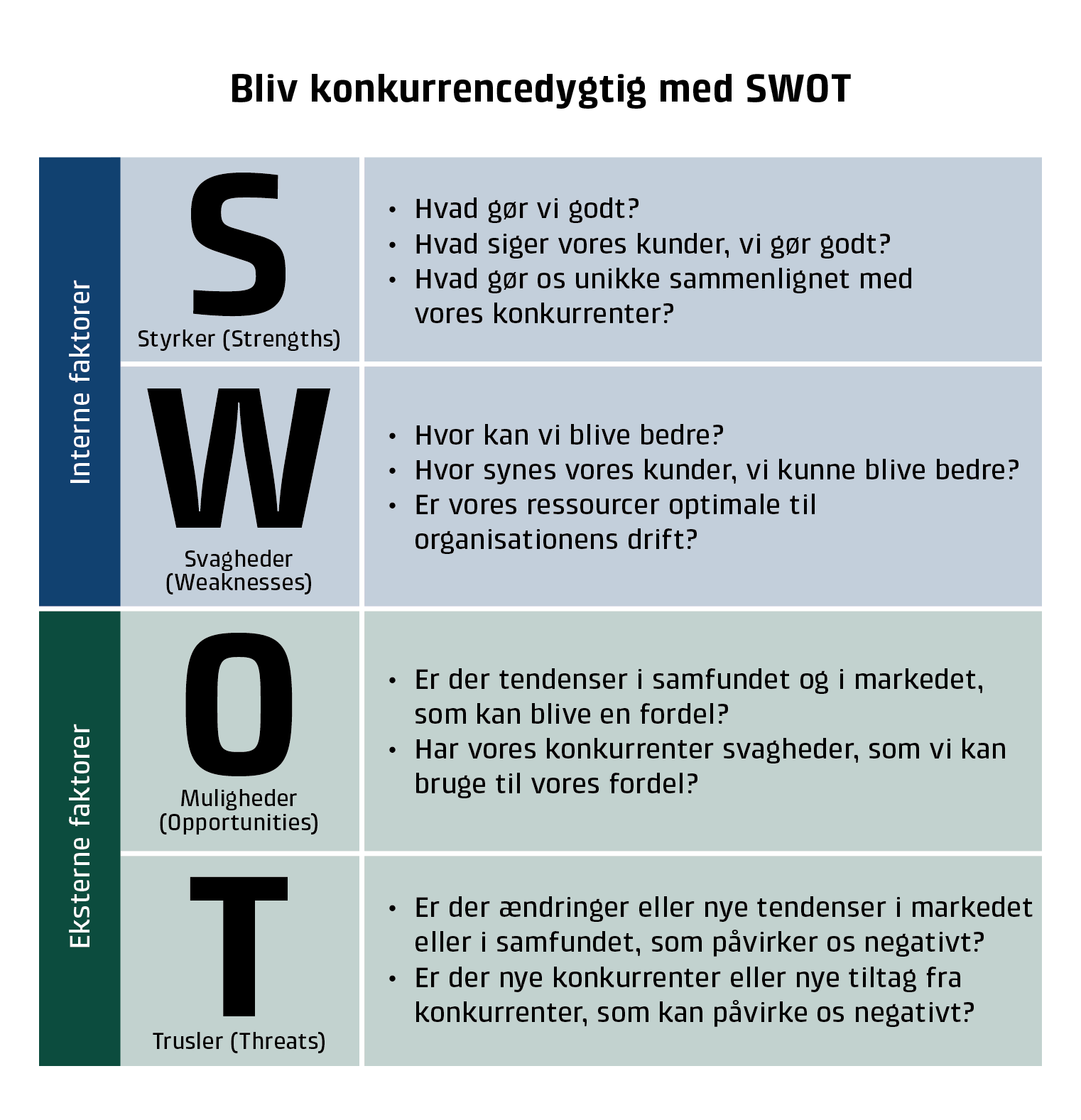 Det skal du vide om SWOT-analyse - Teknologisk Institut