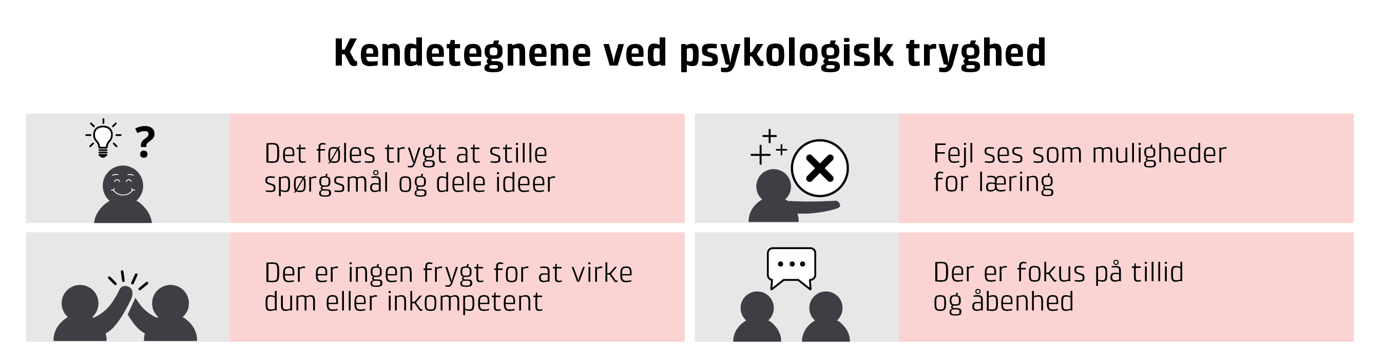 Hvad er psykologisk tryghed? - Teknologisk Institut